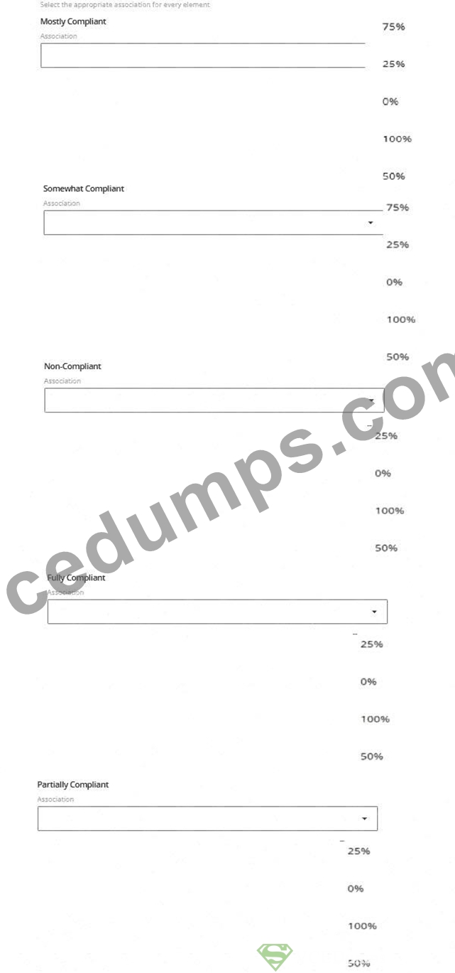 [2026] Pass Key features of CCSFP Course with Updated 142 Questions ...