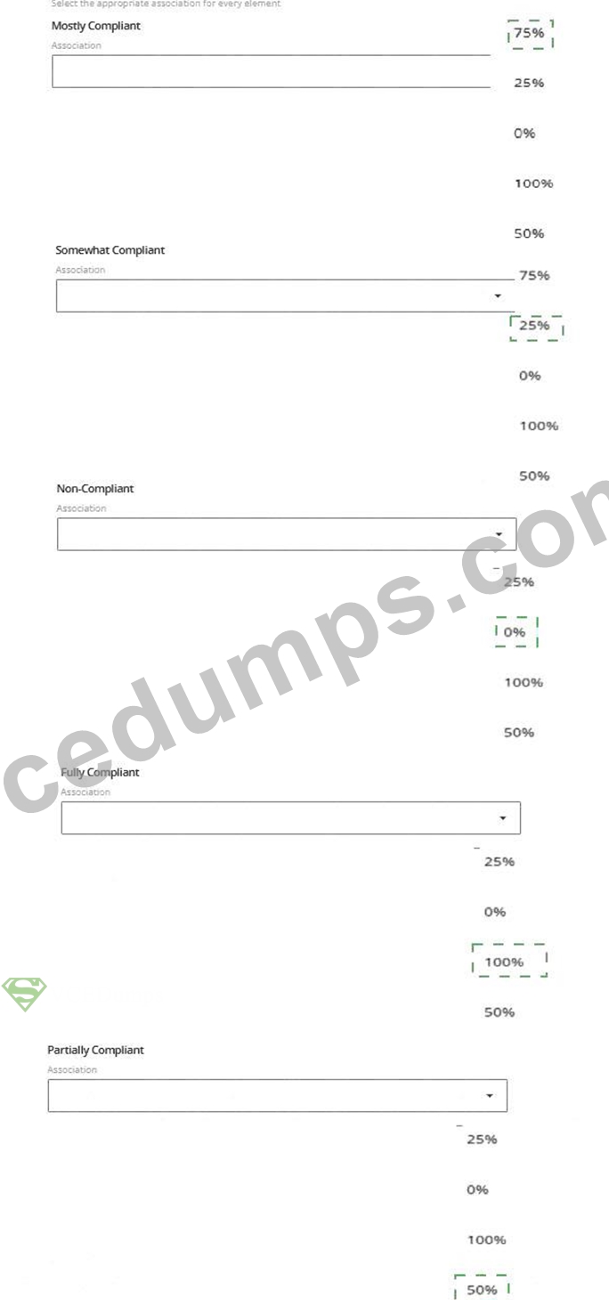 [2026] Pass Key features of CCSFP Course with Updated 142 Questions ...